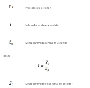 Variación estacional o cíclica » Ingenieria Industrial Online