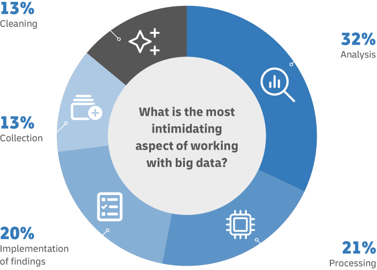 Big Data en Logística » Ingenieria Industrial Online